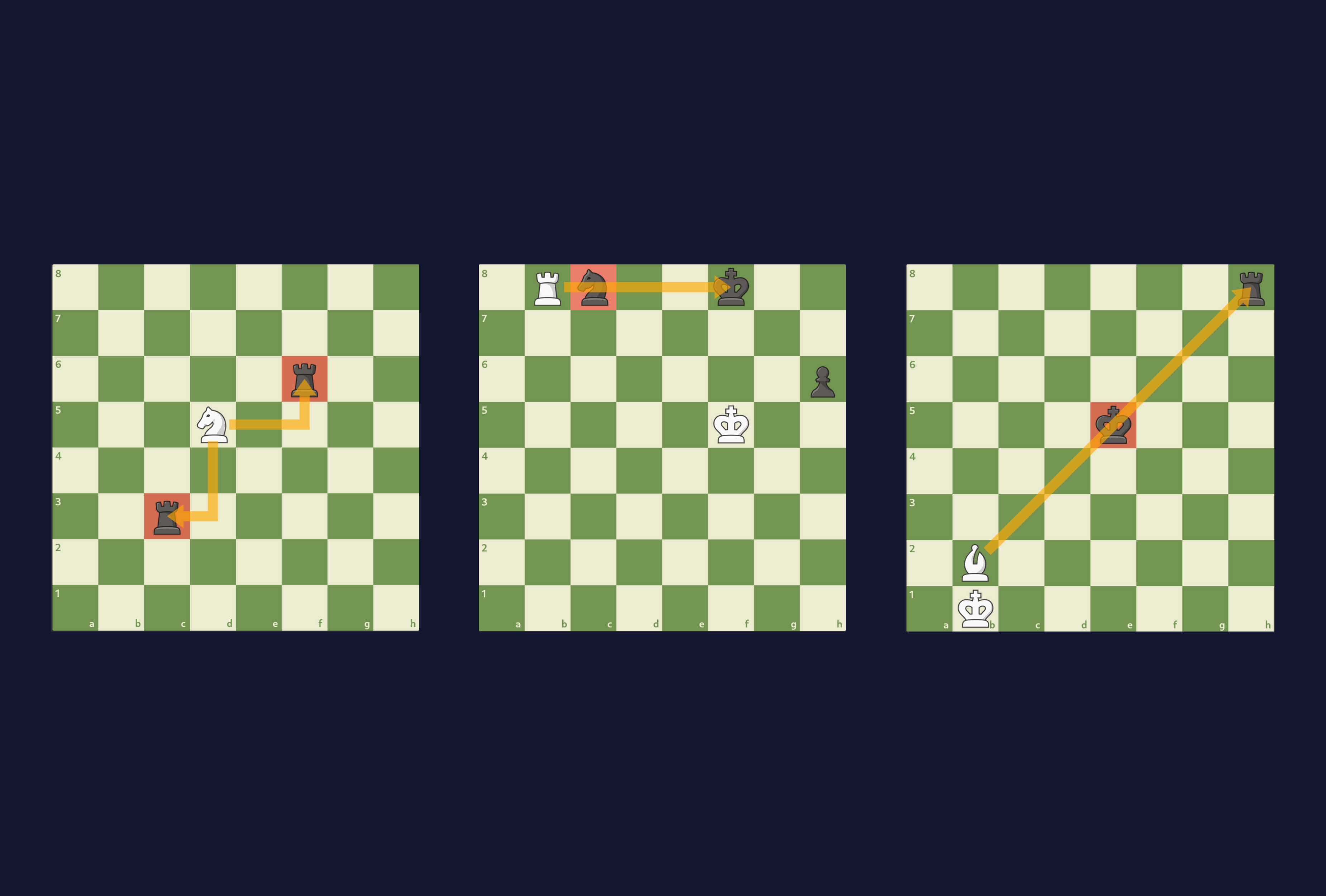 Chess Tactics: Fork, Pin, and Skewer · My Awesome Site