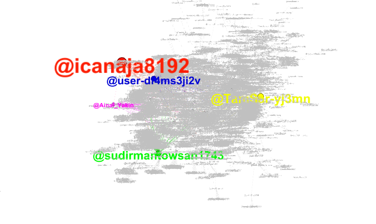 Gephi - Actor(s) Centrality · My Awesome Site