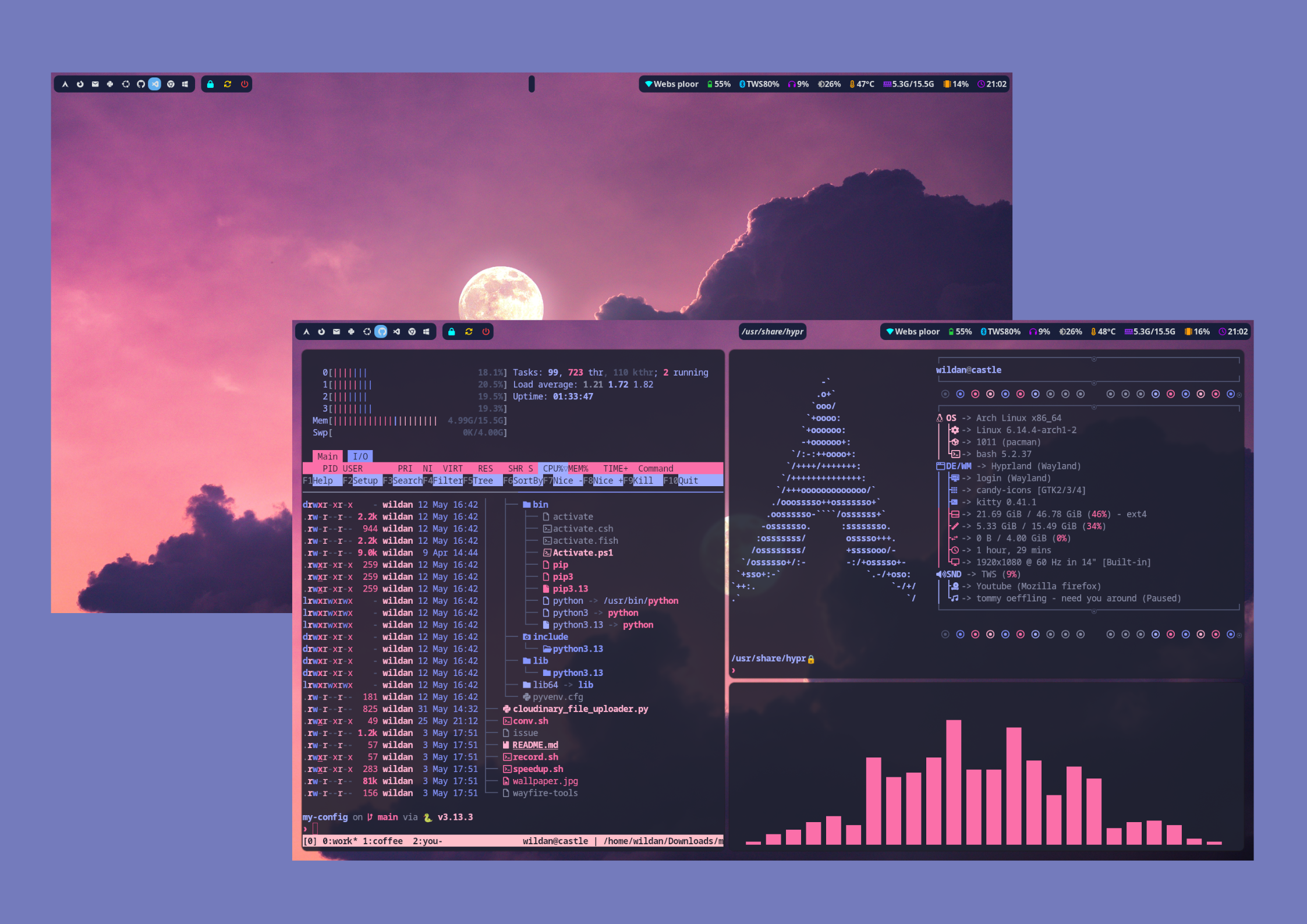 A Quick Guide to Hyprland · My Awesome Site