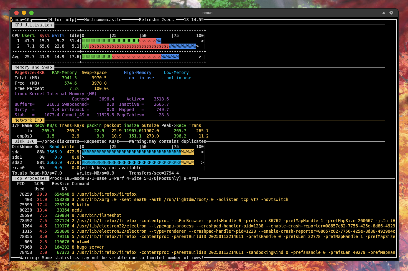 5 Modern Linux Resource Monitoring Tools · My Awesome Site